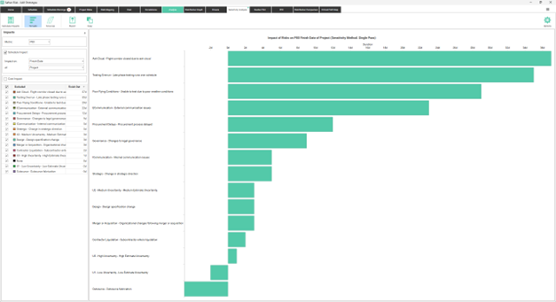 Sensitivity Analysis